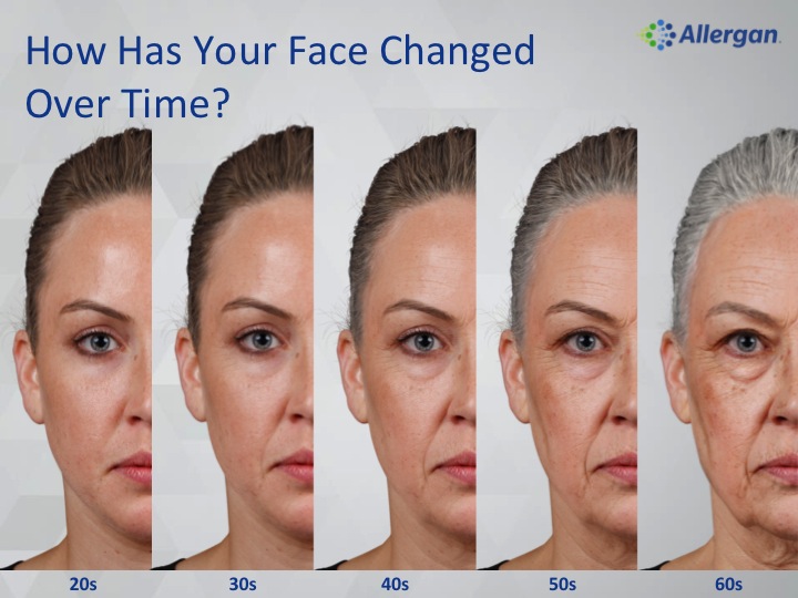 The Aging Face
